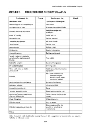 Water Sampling Labels