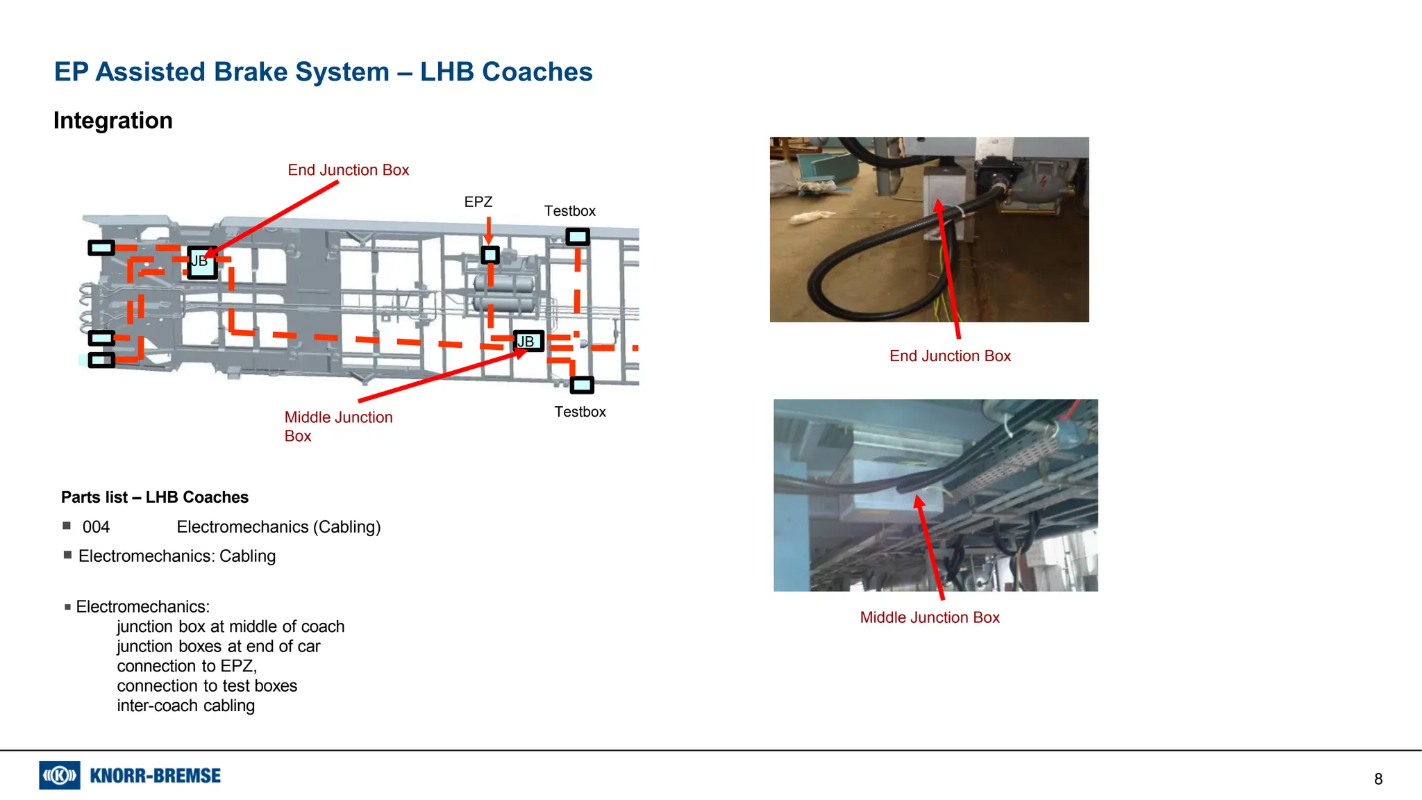 EP Assist Brake system for amrit bharat (KNORR BREMSE).pdf