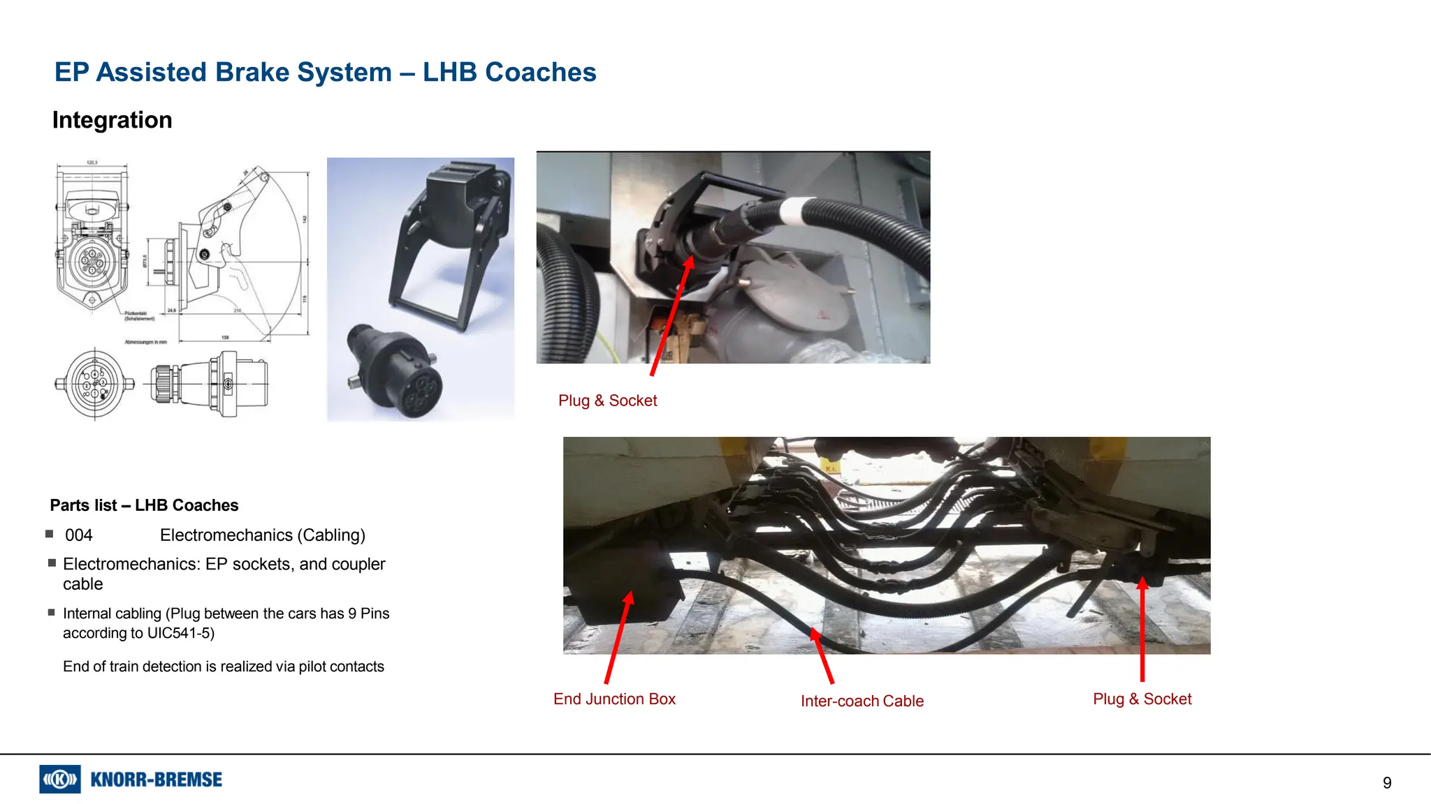 EP Assist Brake system for amrit bharat (KNORR BREMSE).pdf