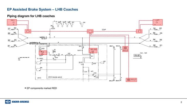 EP Assist Brake system for amrit bharat (KNORR BREMSE).pdf