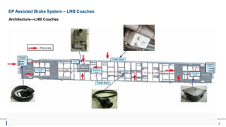EP Assist Brake system for amrit bharat (KNORR BREMSE).pdf