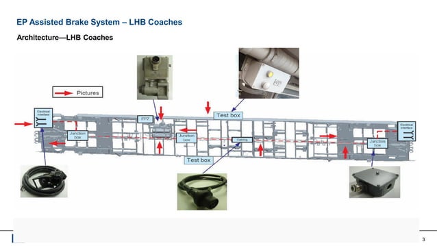 EP Assist Brake system for amrit bharat (KNORR BREMSE).pdf
