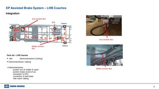 EP Assist Brake system for amrit bharat (KNORR BREMSE).pdf