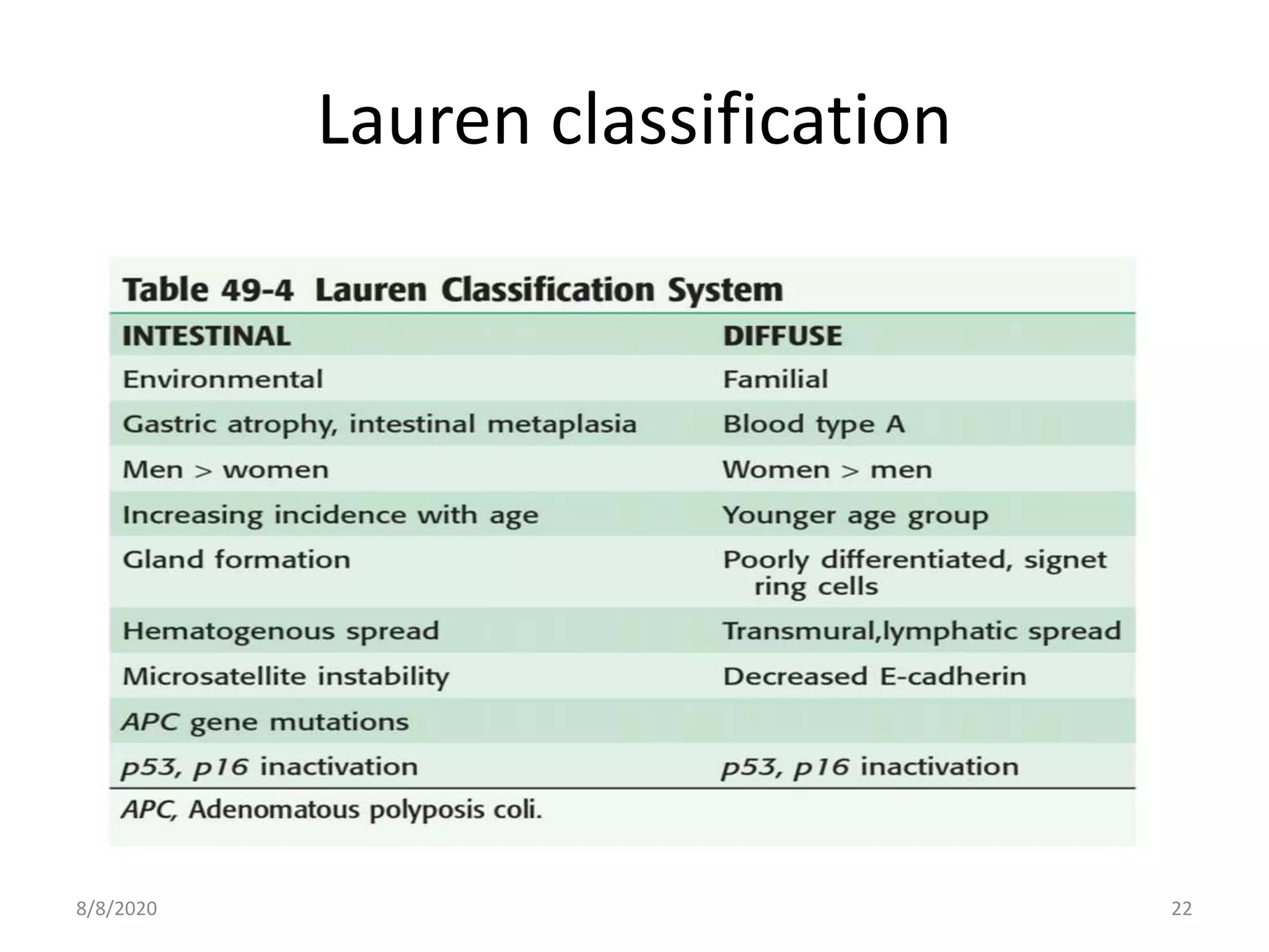 (E)pathology of gastric cancer | PPTX