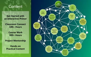 How EPAT Can Help You! Presentation | PDF