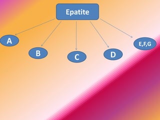 Epatite | PPT
