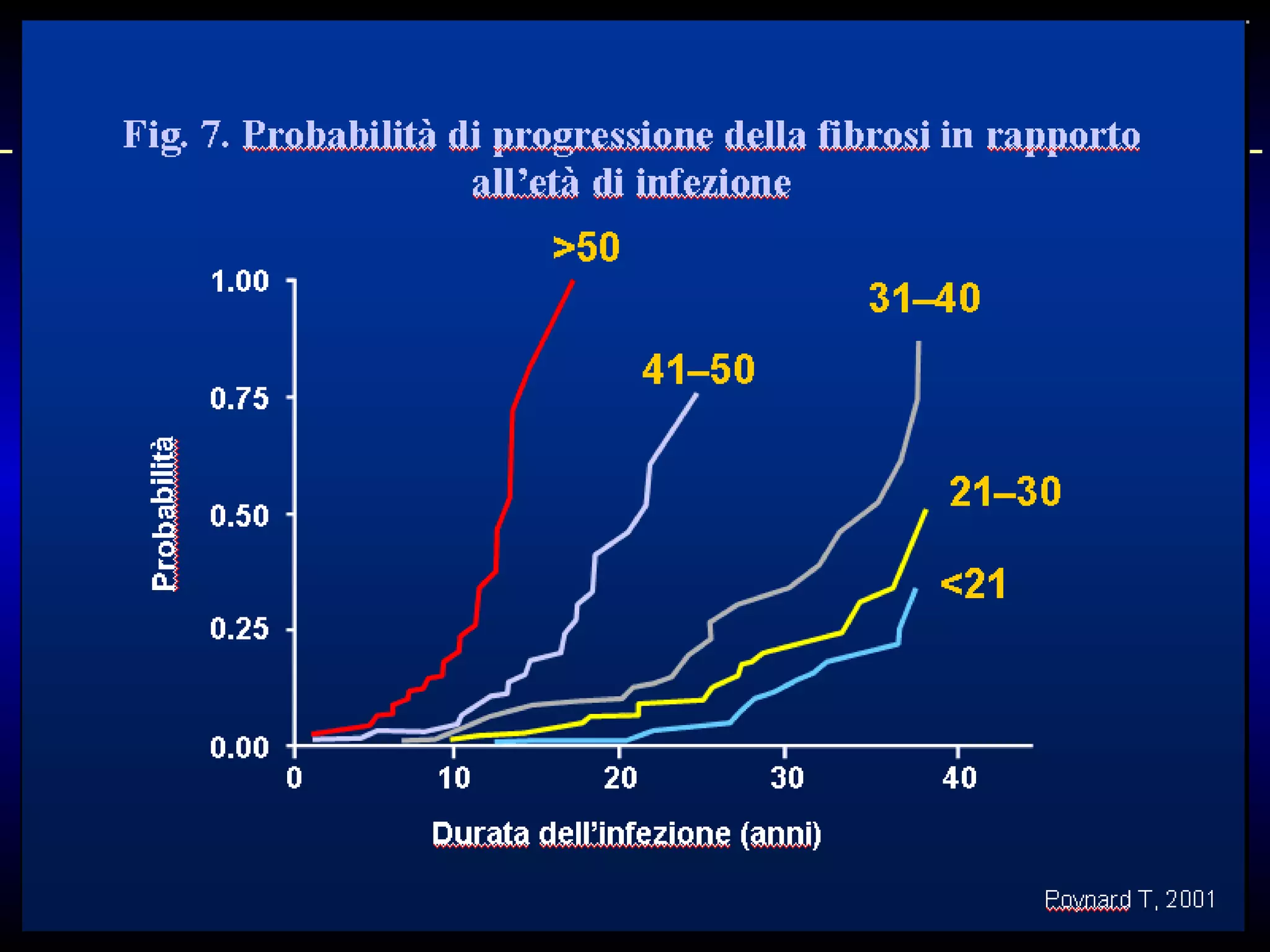 Epatite cronica HCV corelata storia naturale 2007 | PPT