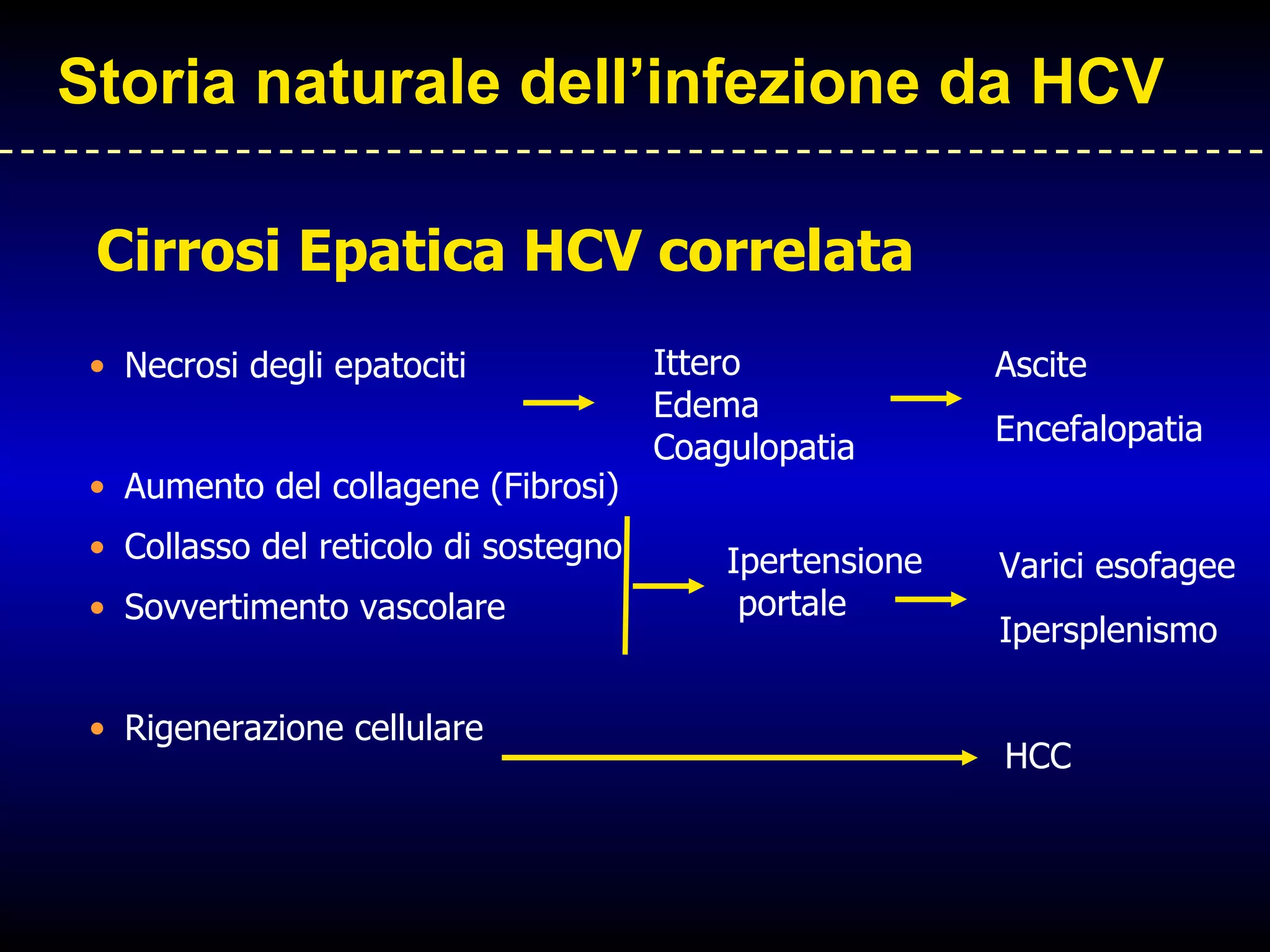 Epatite cronica HCV corelata storia naturale 2007 | PPT