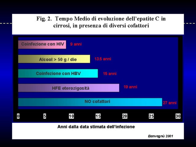 Epatite cronica HCV corelata storia naturale 2007 | PPT
