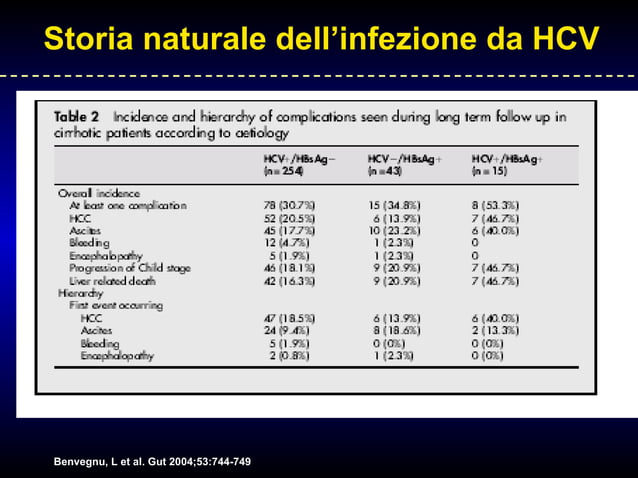 Epatite cronica HCV corelata storia naturale 2007 | PPT