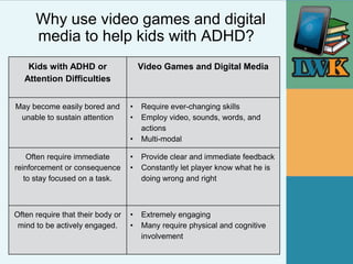 Understanding video game play and parent perceptions in children with ...