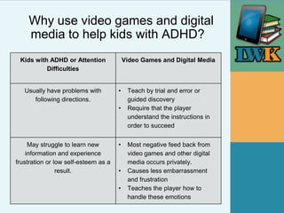 Understanding video game play and parent perceptions in children with ...