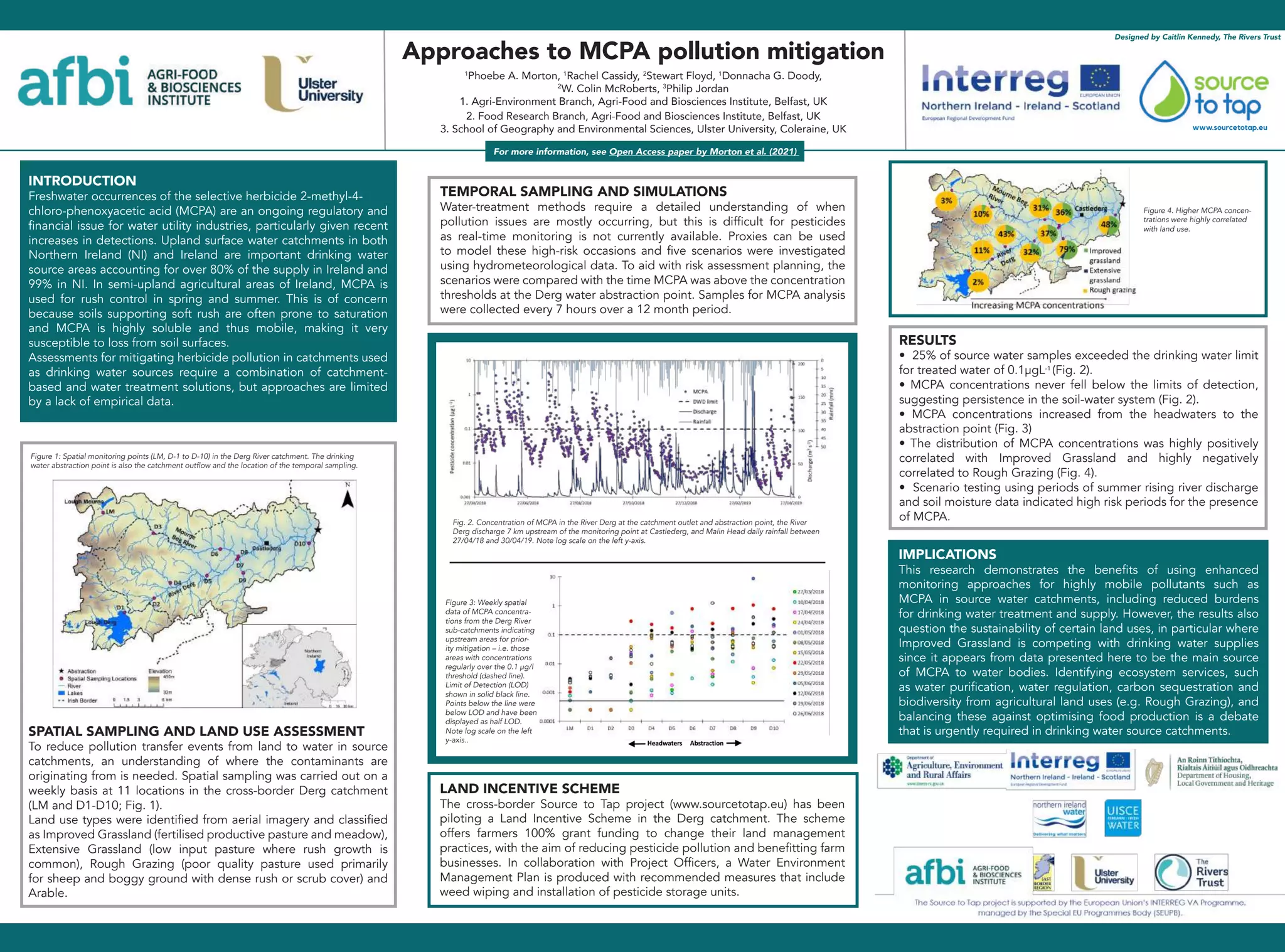 EPA Water Conference 2021 Posters | PDF