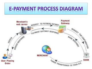E-payment | PPT
