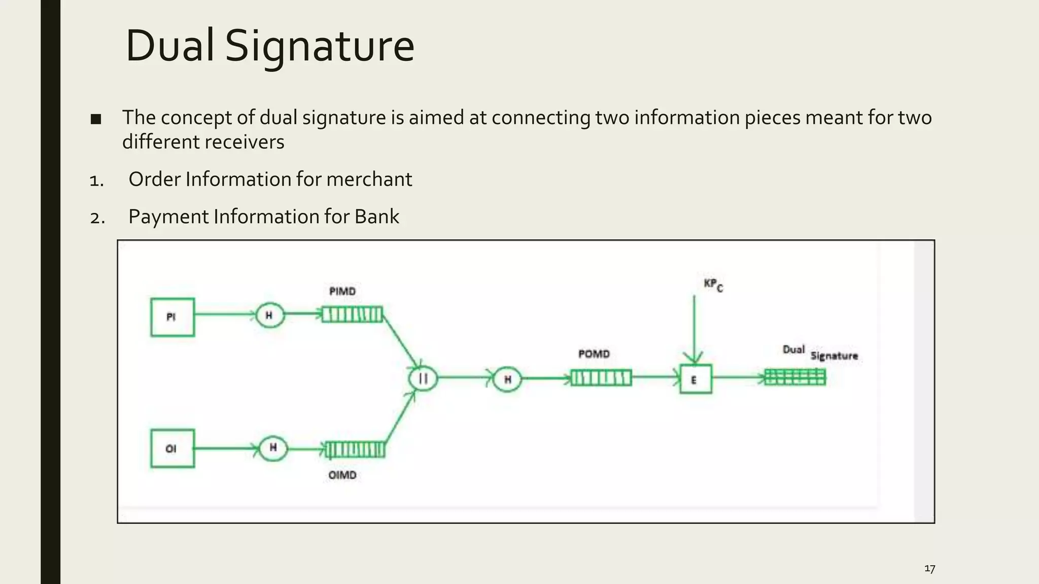 Electronic Payment Protocol | PPTX
