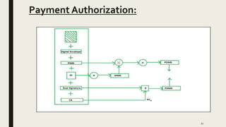 Electronic Payment Protocol | PPTX