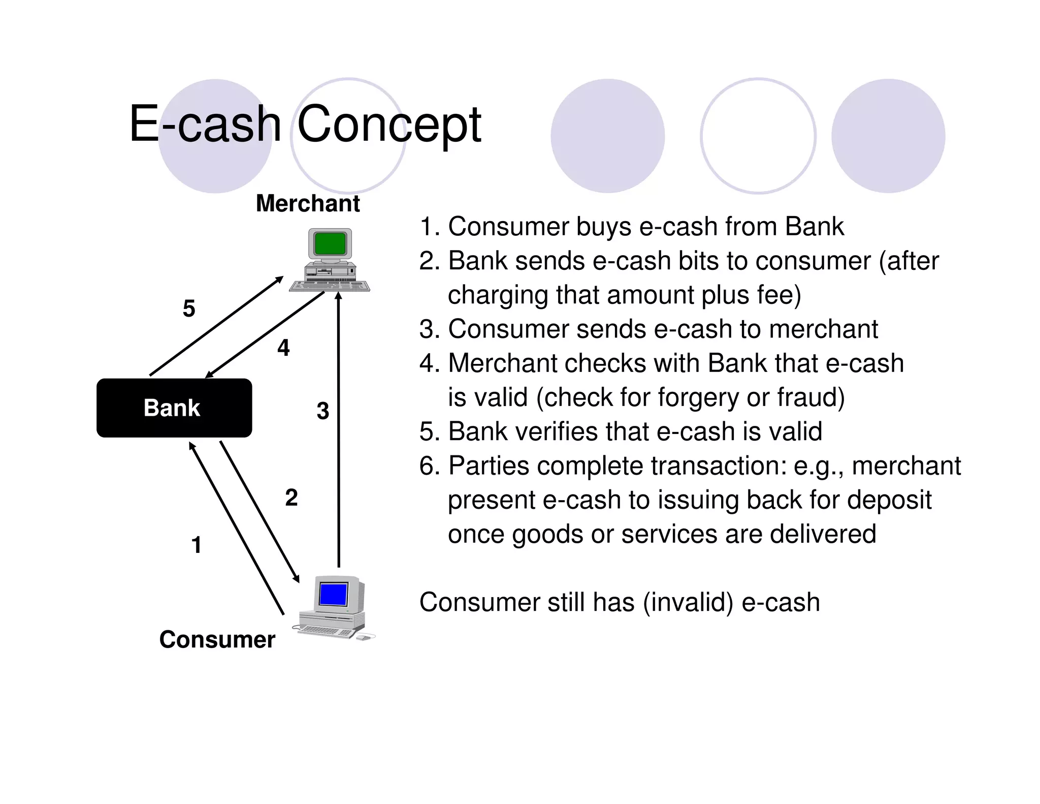 E payment_system1_257091537 | PDF