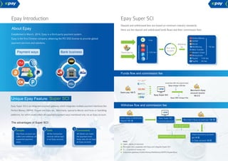 Epay multiple payment_gateways | PPT