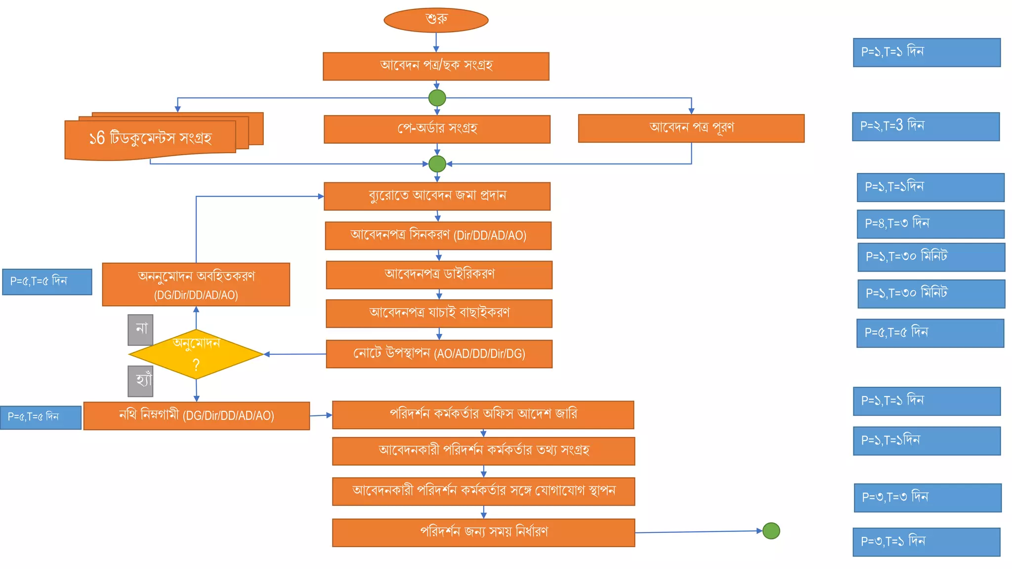 EPB-Flow-Chart.pptx