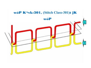 stitch 5th class | PPT