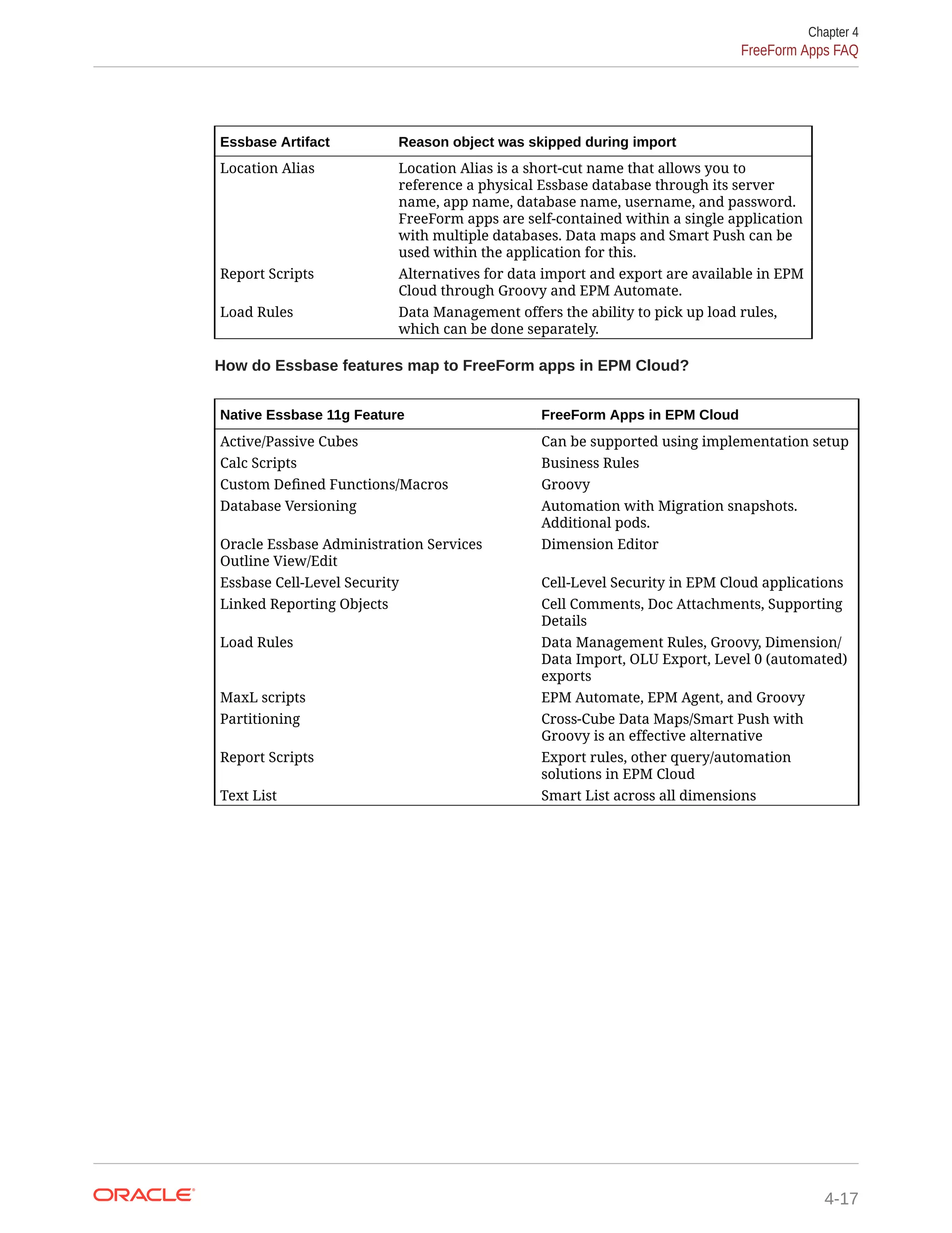 EPBCS ADMIN GUIDE.pdf