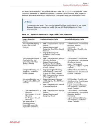 EPBCS ADMIN GUIDE.pdf