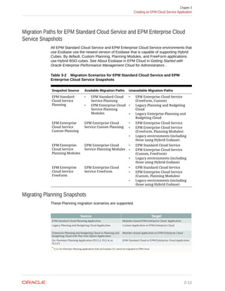 EPBCS ADMIN GUIDE.pdf