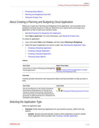 EPBCS ADMIN GUIDE.pdf