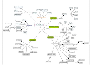 Designing Problem Based Learning Online | PDF