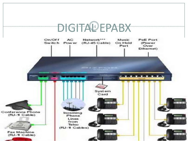 Electronic private branch exchange (EPBX)