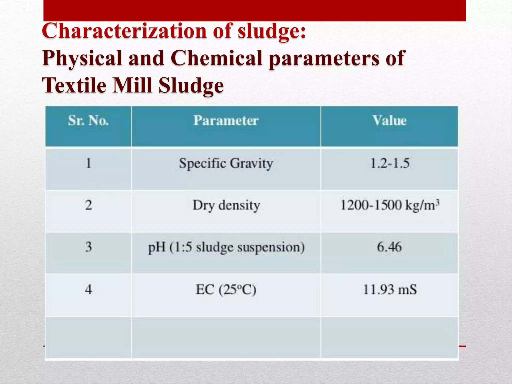 Characteristics of Textile Sludge | PPTX