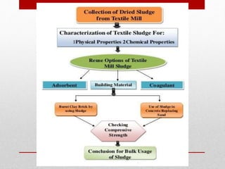 Characteristics of Textile Sludge | PPTX
