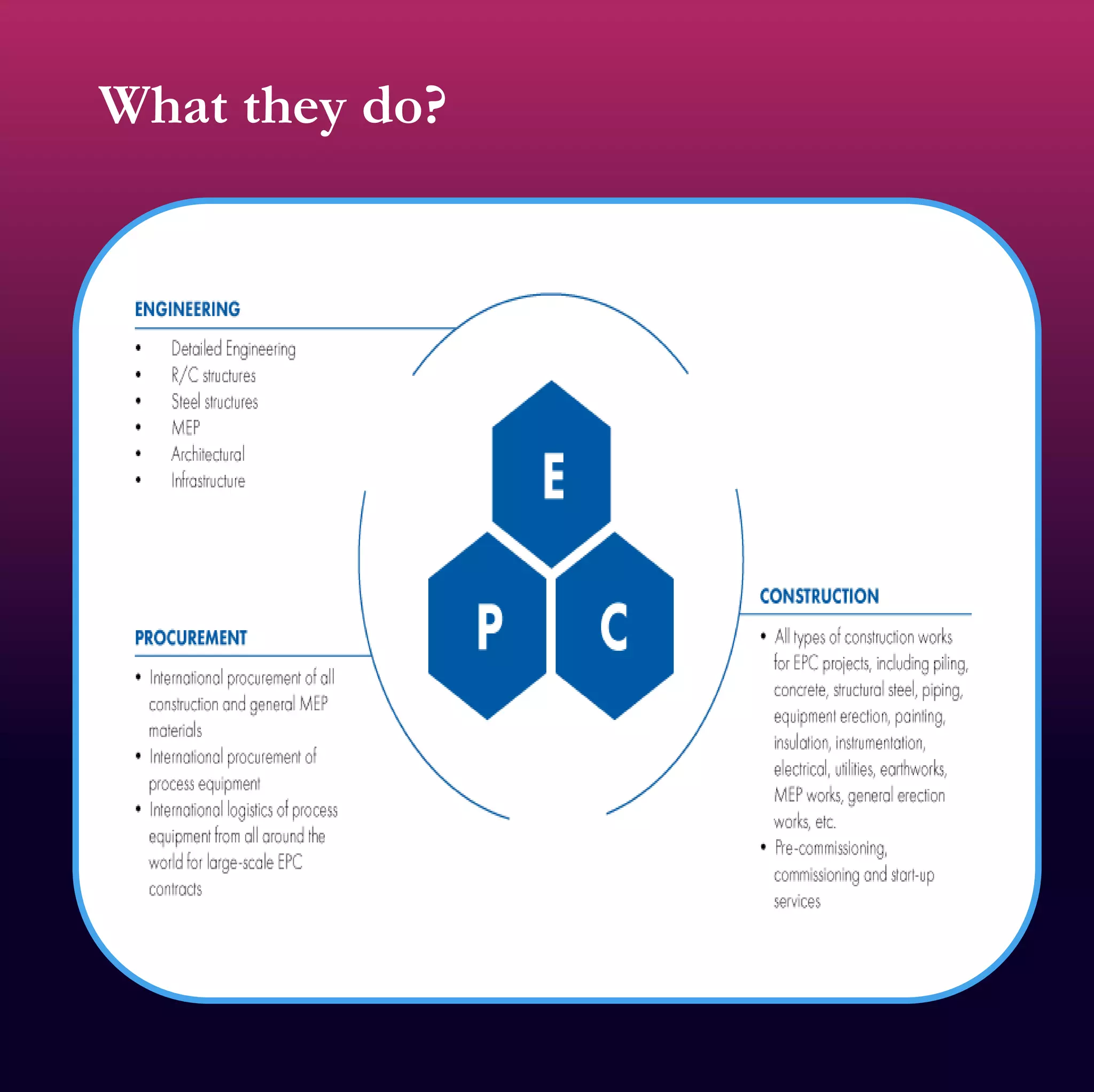 Epc contractor | PDF | Construction Industry | Industries