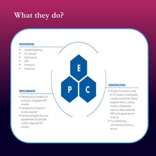 Epc contractor | PDF | Construction Industry | Industries