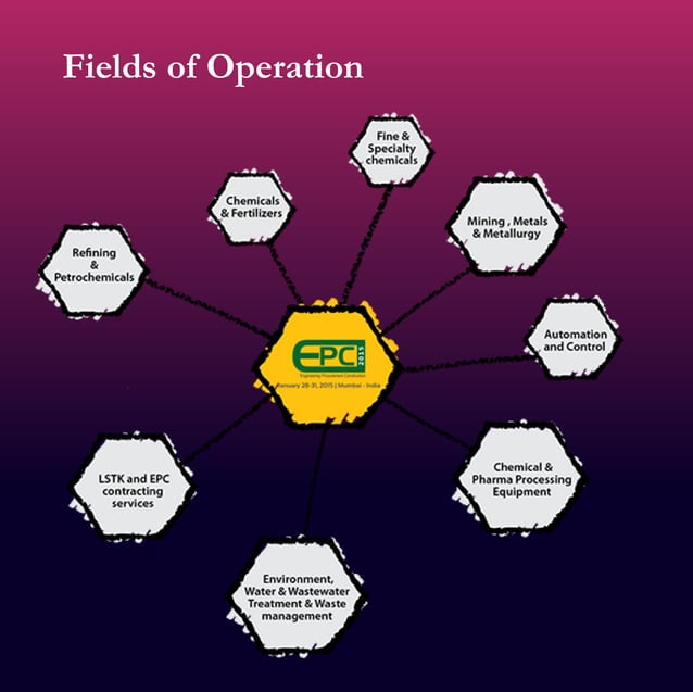 Epc contractor | PDF | Construction Industry | Industries