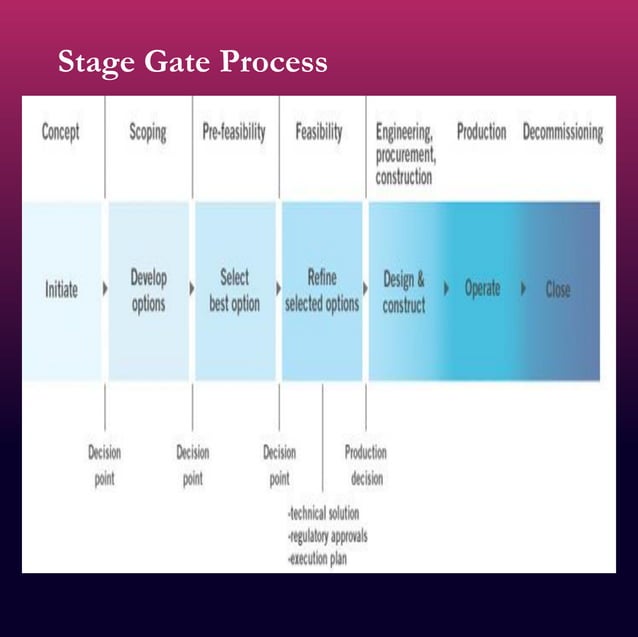 Epc contractor | PPT
