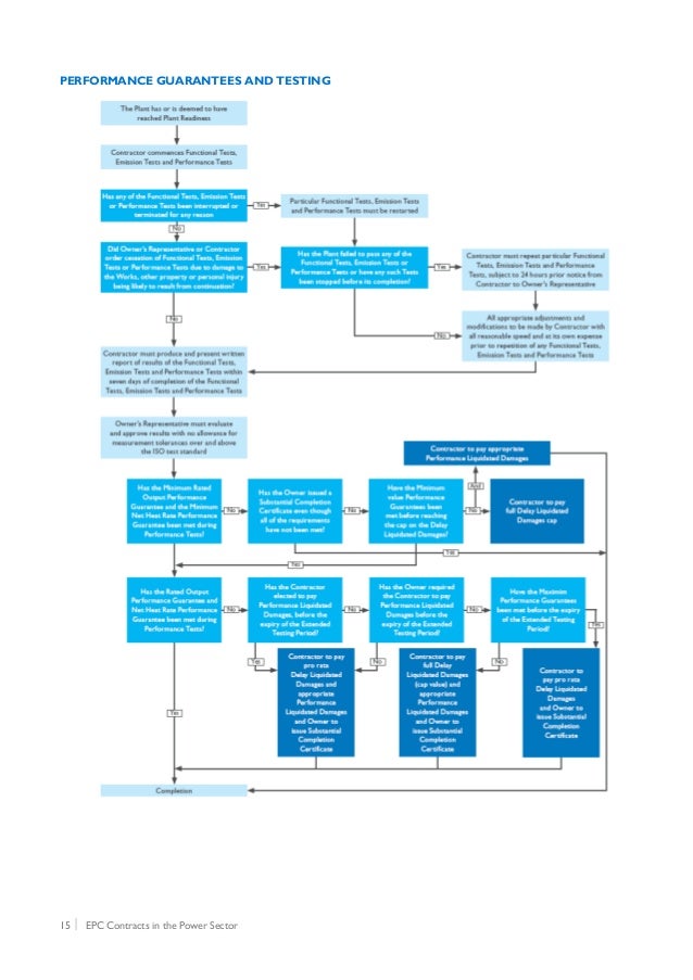 Epc contracts-in-the-power-sector