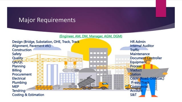 EPC (Engineering Procurement Construction) | PPTX
