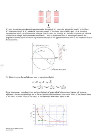 Basics of Composite Material (QnA) | PDF