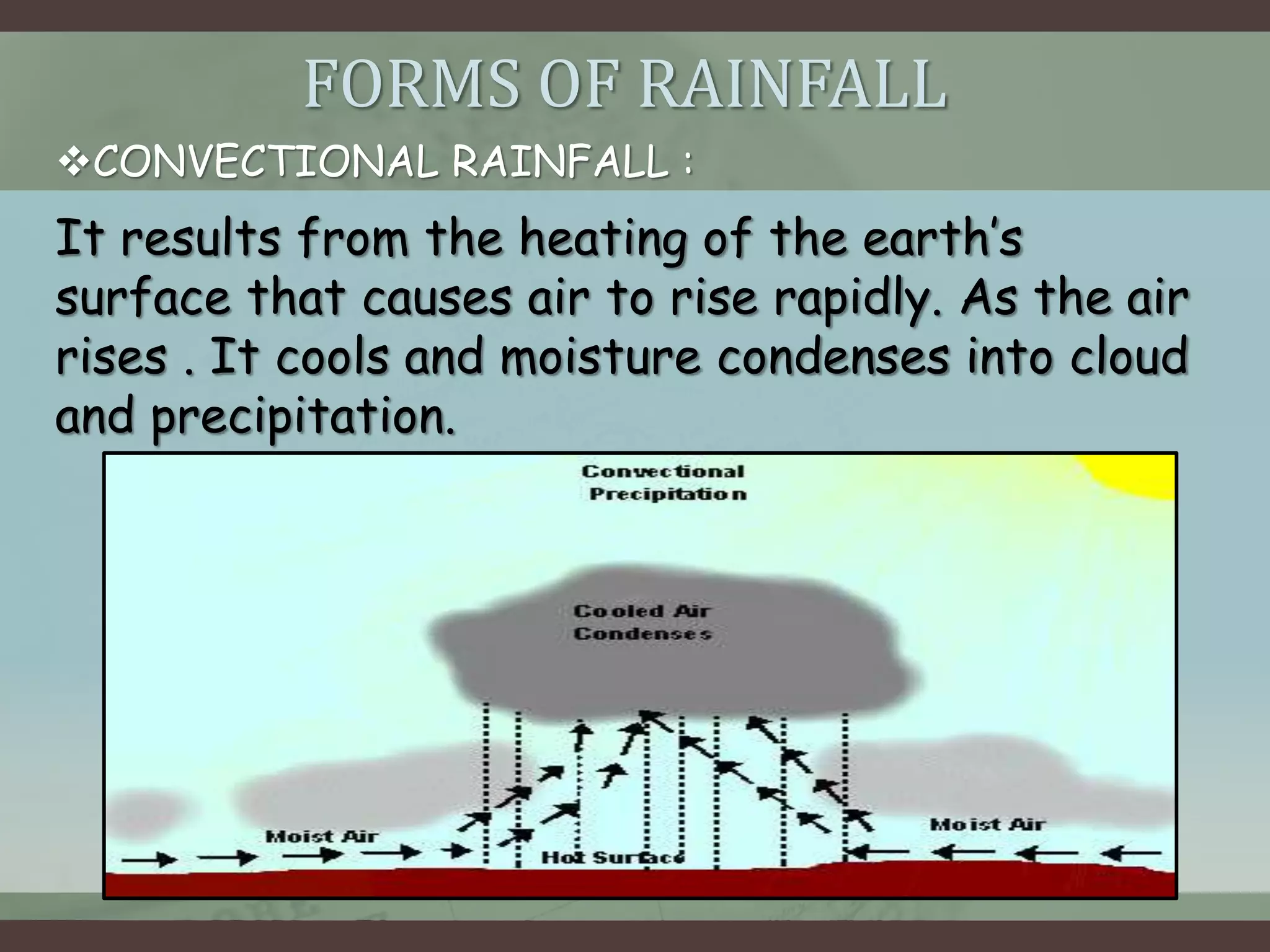 Precipitation And its forms | PPTX