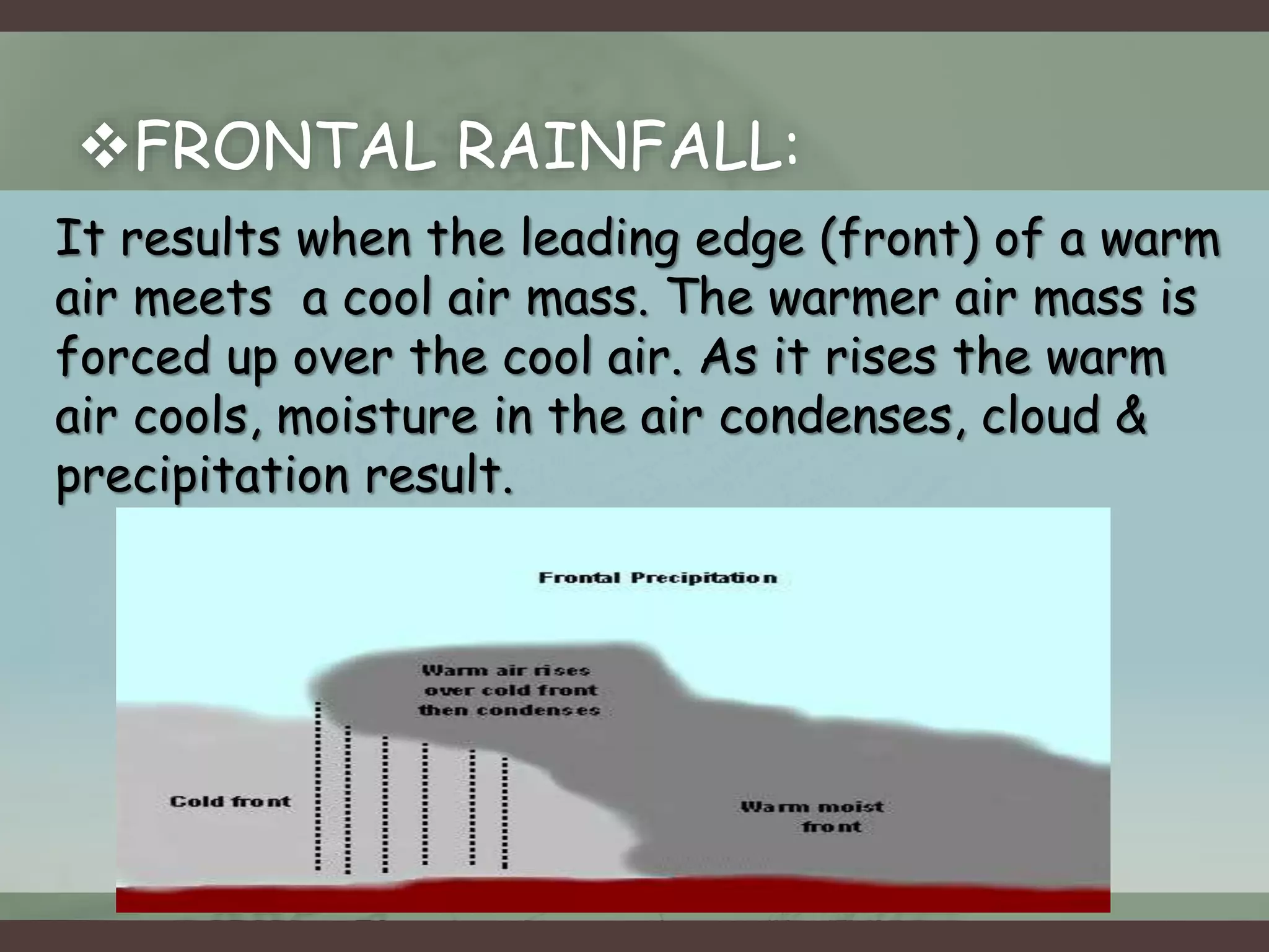 Precipitation And its forms | PPTX