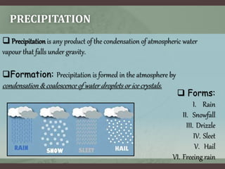 Precipitation And its forms | PPTX