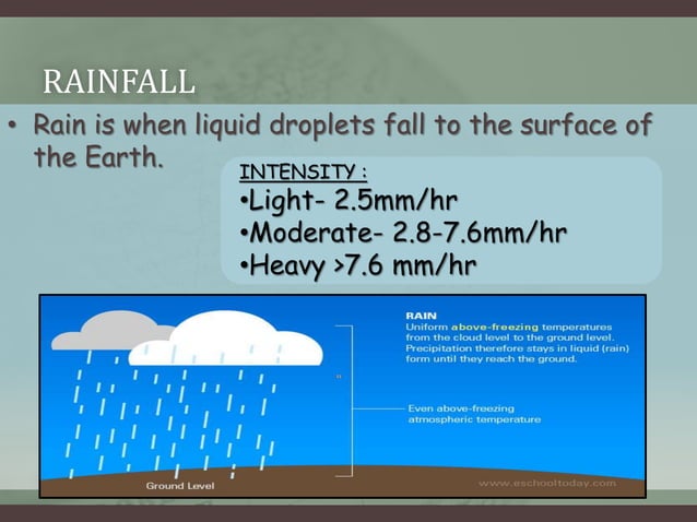 Precipitation And its forms | PPTX | Geology | Science