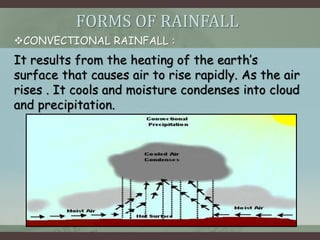 Precipitation And its forms | PPTX