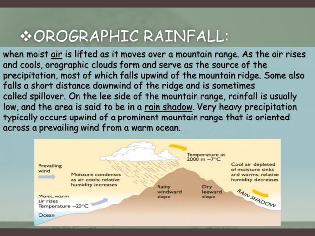 Precipitation And its forms | PPTX | Geology | Science