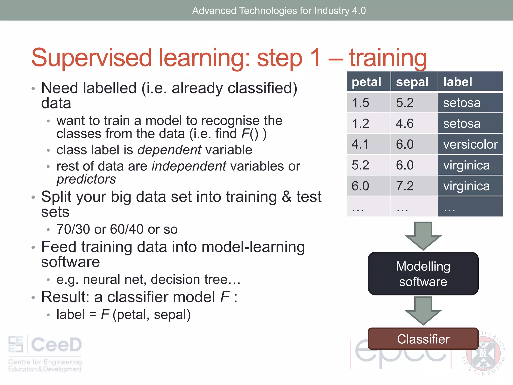 Demystifying Machine Learning and Artificial Intelligence | PPTX ...