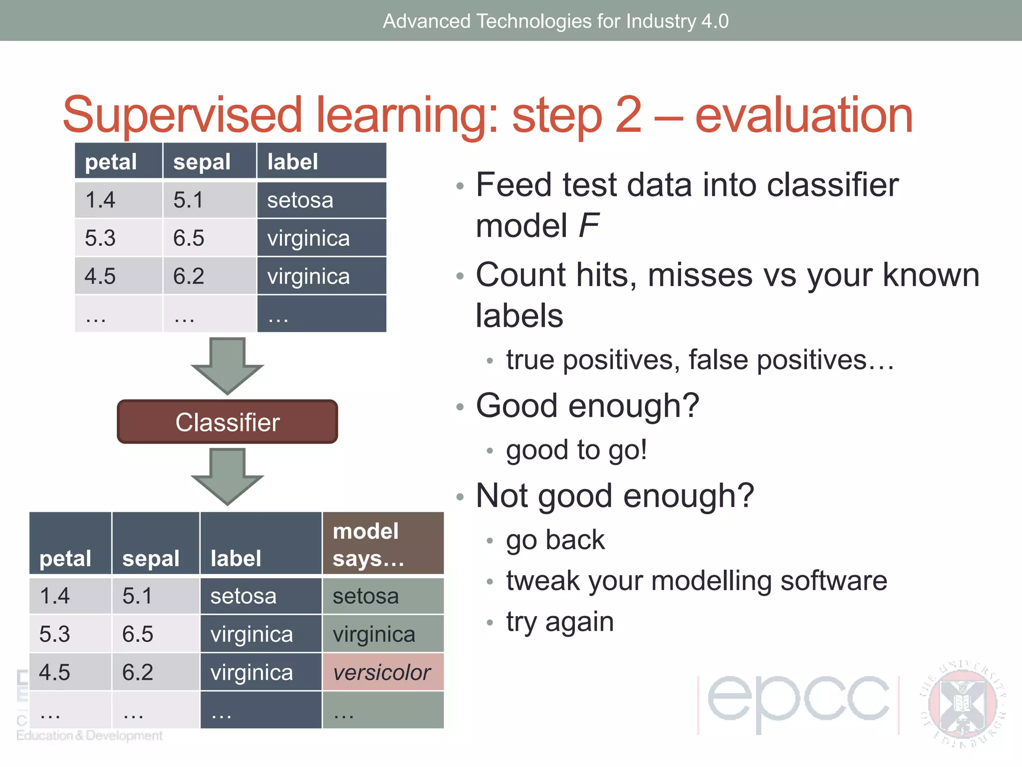 Demystifying Machine Learning and Artificial Intelligence | PPTX ...