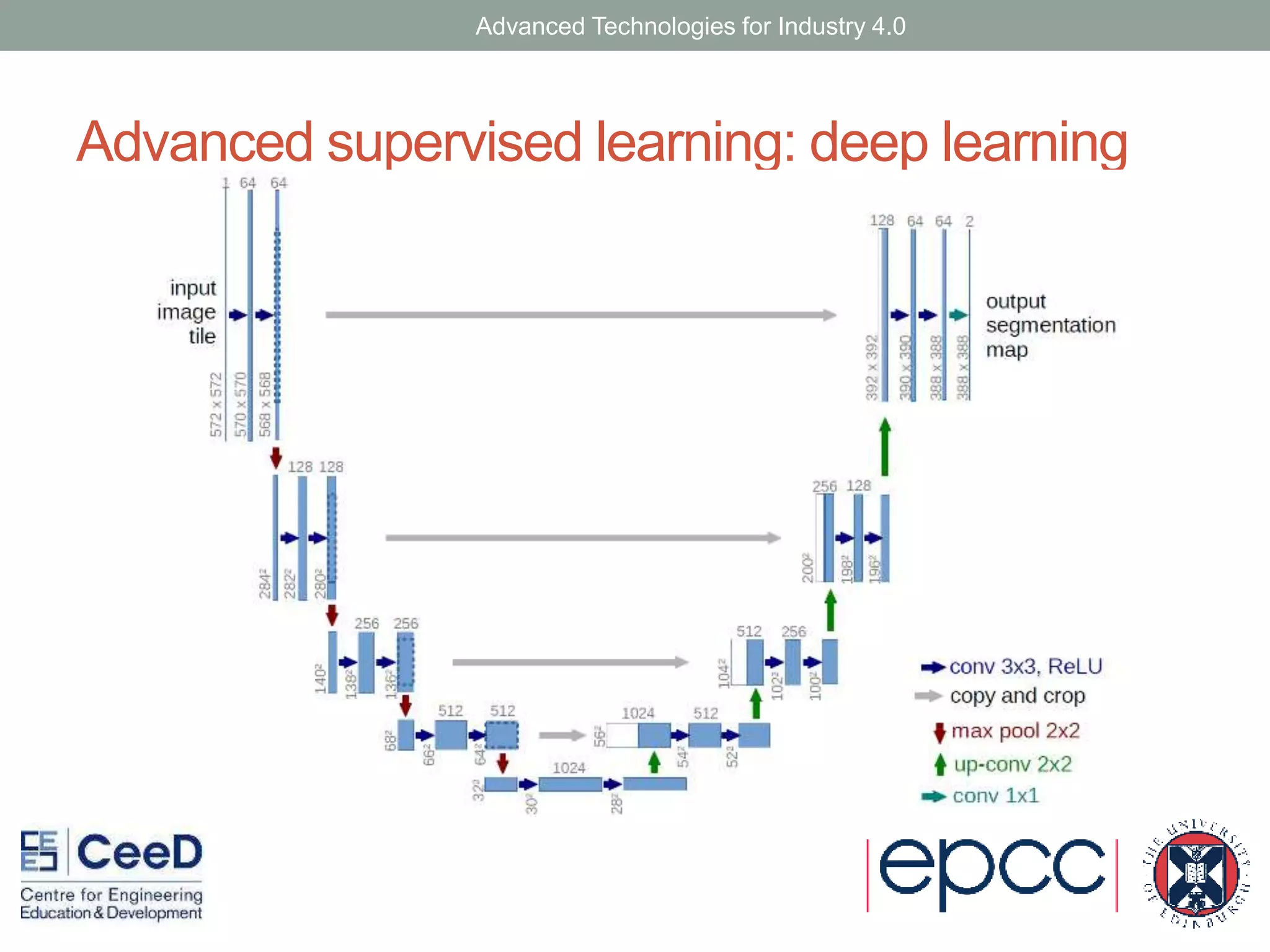 Demystifying Machine Learning and Artificial Intelligence | PPTX ...