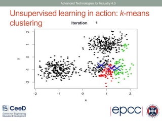 Demystifying Machine Learning and Artificial Intelligence | PPTX ...