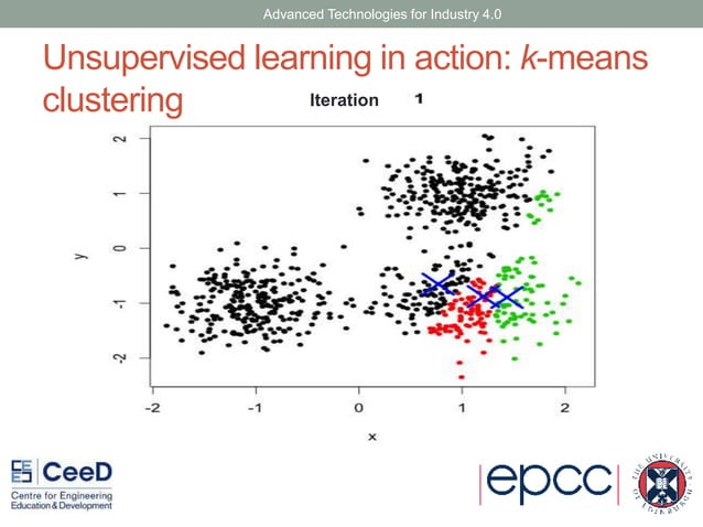 Demystifying Machine Learning and Artificial Intelligence | PPTX | Databases | Computer Software ...